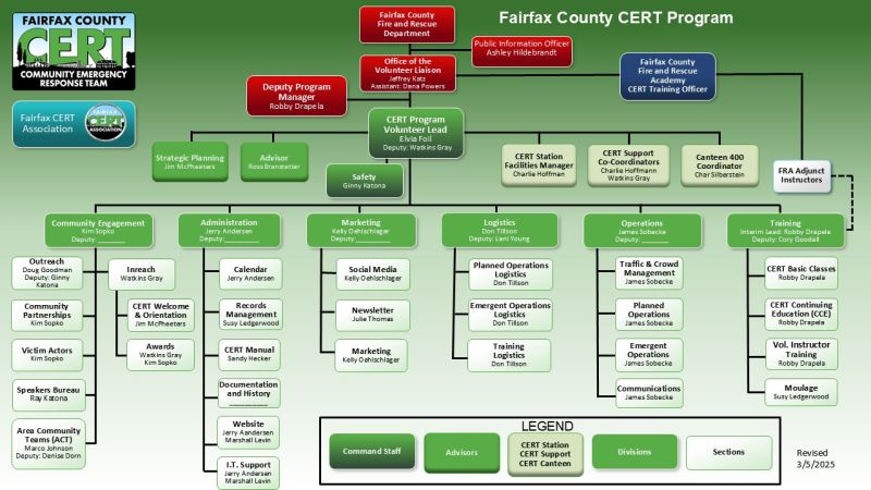Organizational Chart - Fairfax County CERT